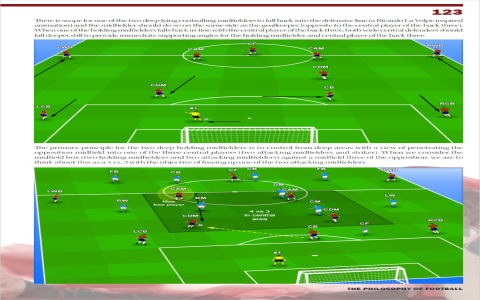 10 Must-Know Coaching Philosophy Football Examples That Will ...