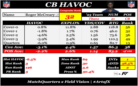 What Is Nickel Defense: The Ultimate Guide to This Powerful Football ...